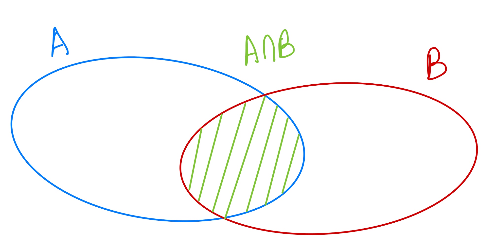 Ensembles et applications, cours | MPSI-MP2I