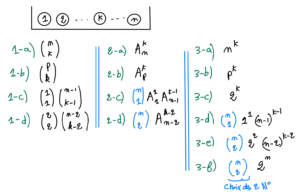 Dénombrement, exercices corrigés | MPSI-MP2I