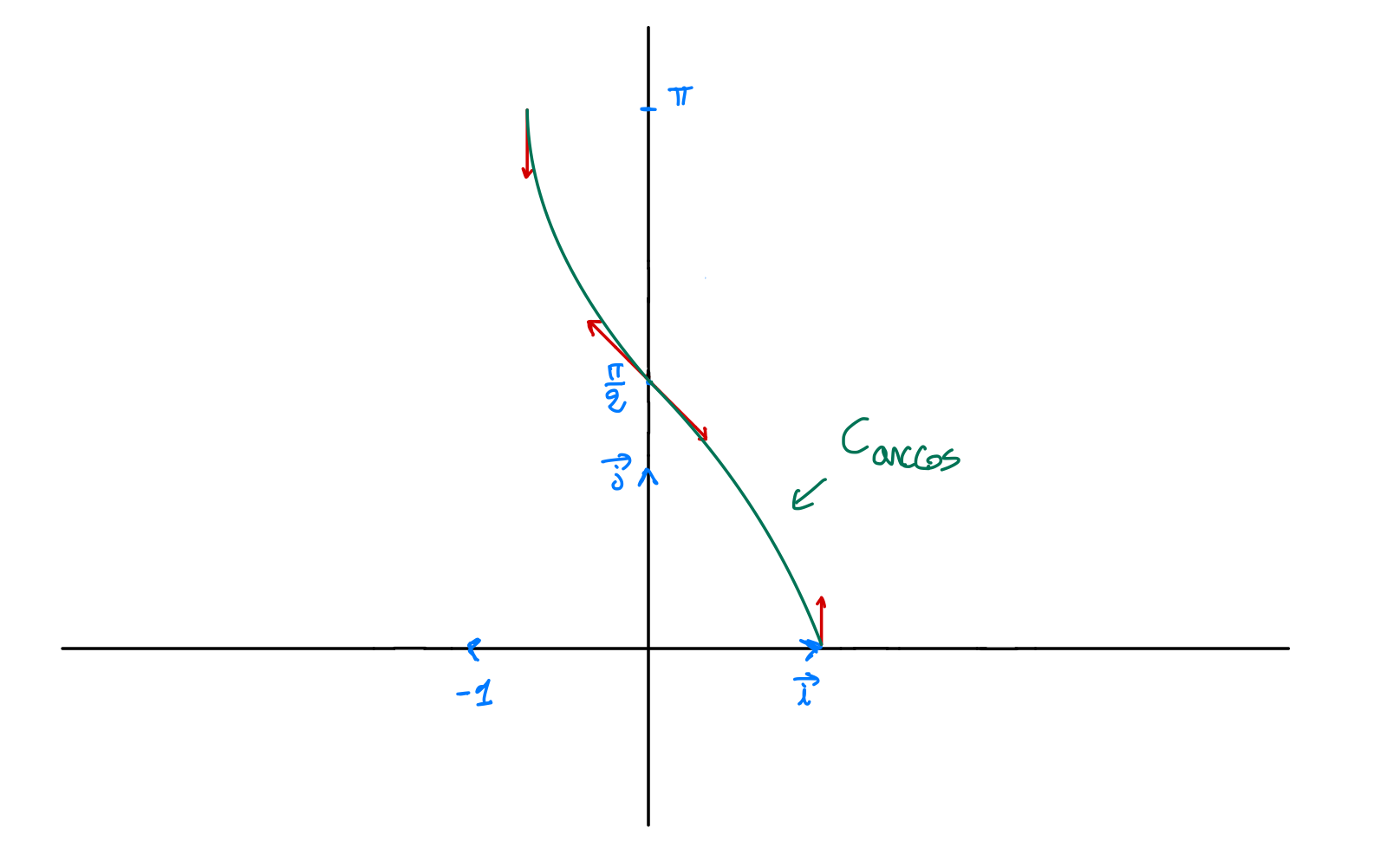 Fonctions usuelles, cours | MPSI-MP2I